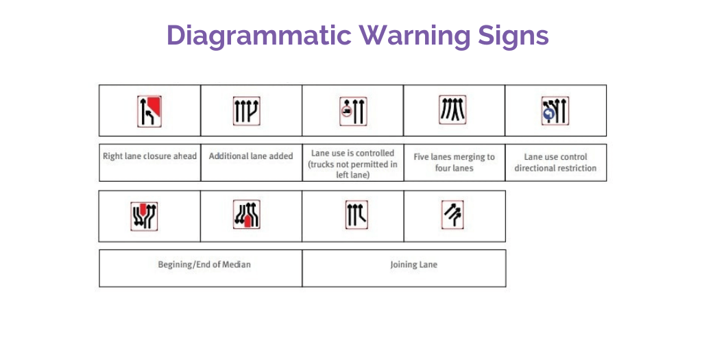 Types of Signboard Road Signs in Dubai 2025
